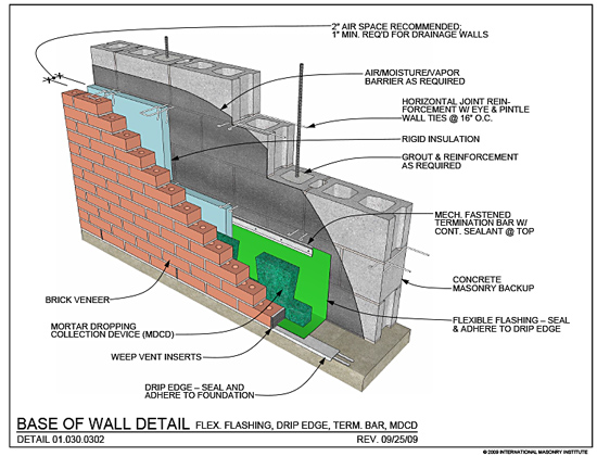CE Center Masonry Meets New Energy Codes