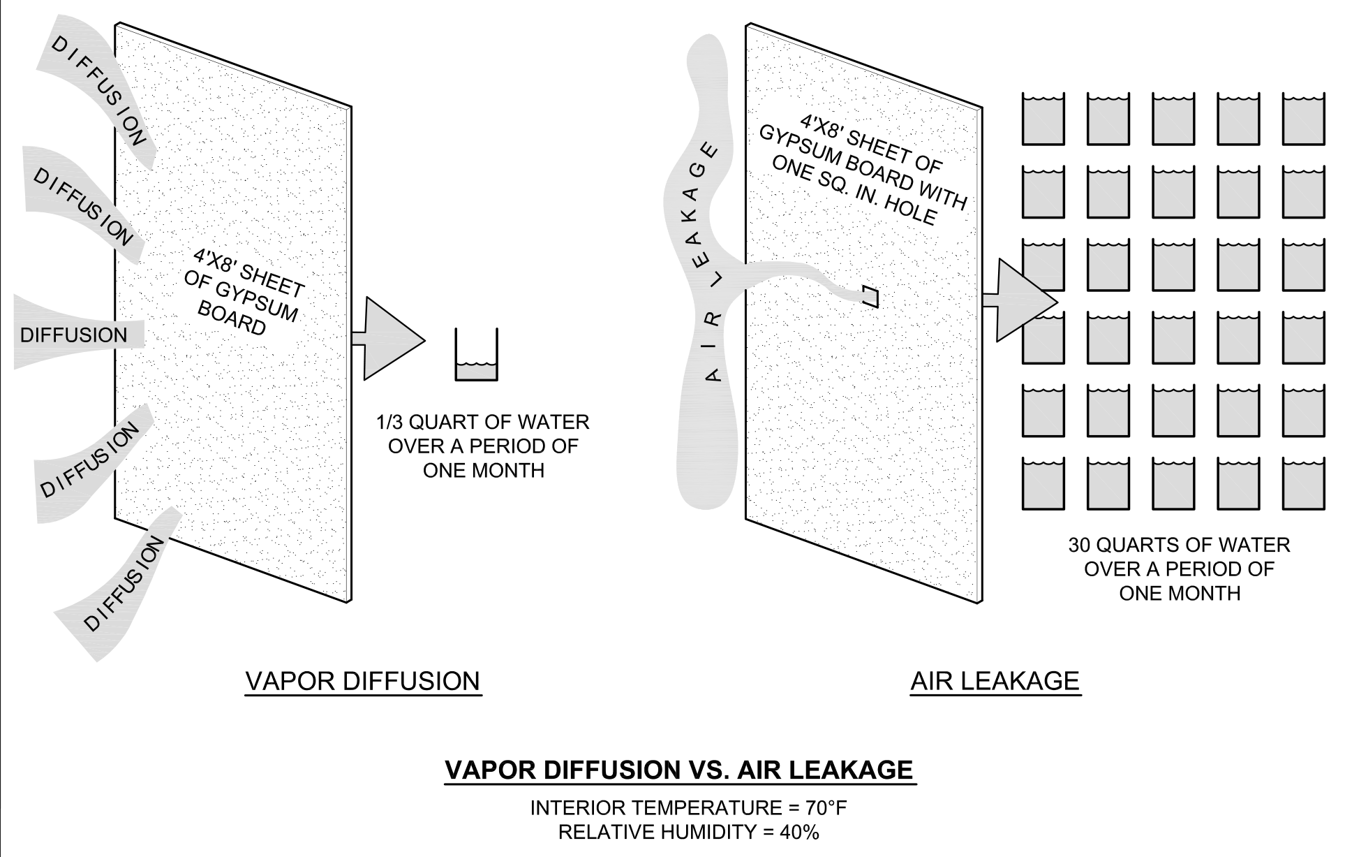 Introduction to Building Science | gaf | CE Center