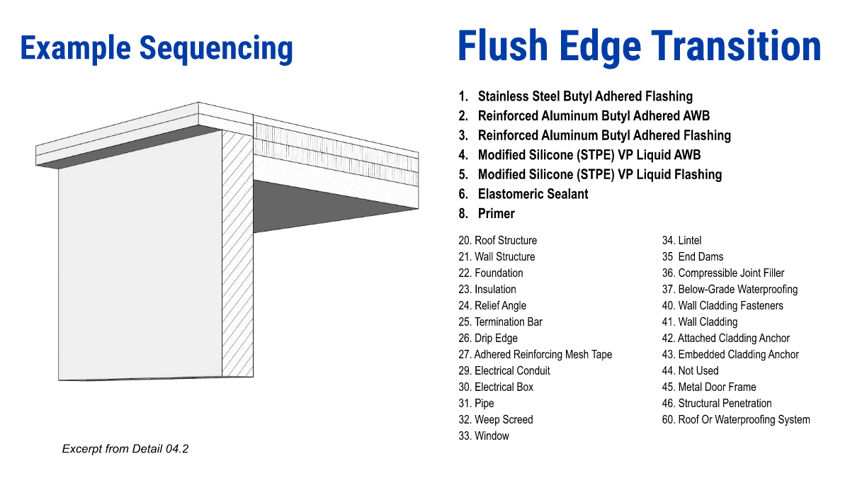 Designing Walls for Control of Air, Water, Thermal, and Vapor | siplast ...