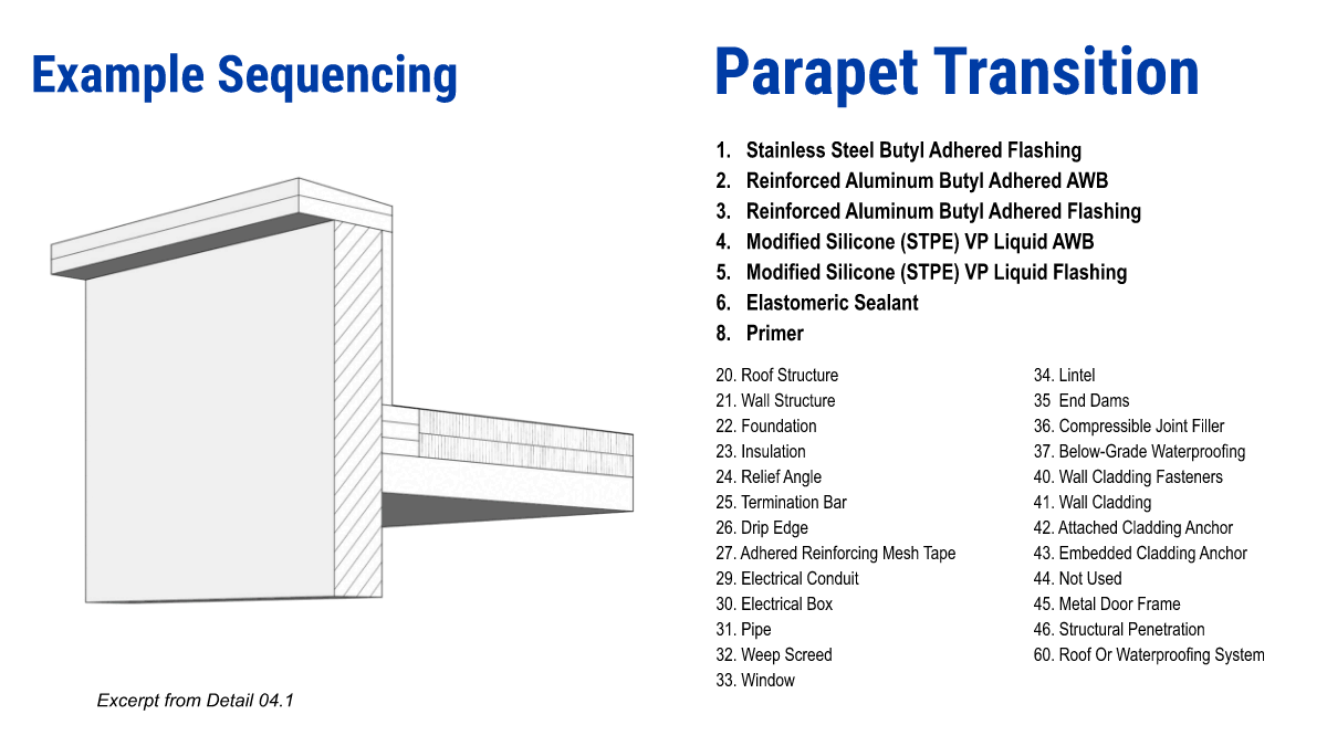 CE Center | Article | Designing Walls for Control of Air,...